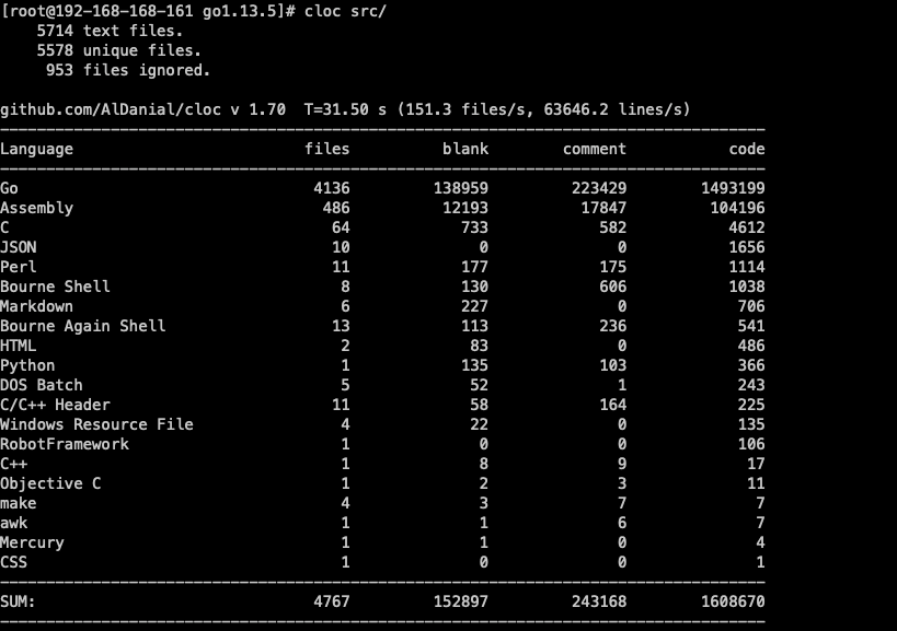 Golang编译原理获取生成汇编代码整个优化过程 Gossafunc Csdn博客 