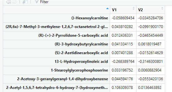 O2PLS(绘制基因和代谢物前15个载荷值图)--R-CSDN博客