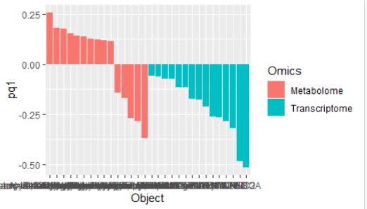 O2PLS(绘制基因和代谢物前15个载荷值图)--R-CSDN博客