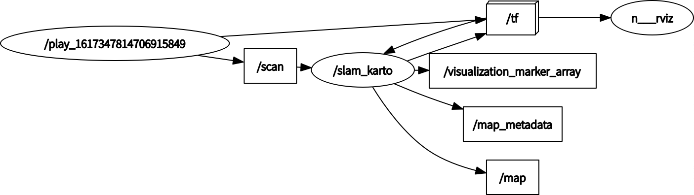 Karto_SLAM研究_karto slam-CSDN博客