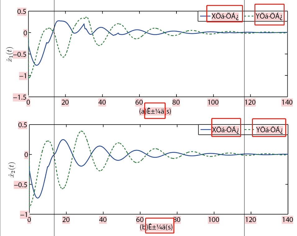 解决MATLAB保存的eps文件中文乱码问题_eps中文显示乱码-CSDN博客