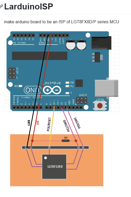 LGT8F328P怎么样？没有烧录器卖，掉固件又掉Bootloader-CSDN博客