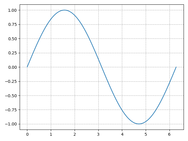 【Matplotlib】matplotlib.animation.FuncAnimation绘制动态图、交互式绘图汇总（附官方文档）-CSDN博客