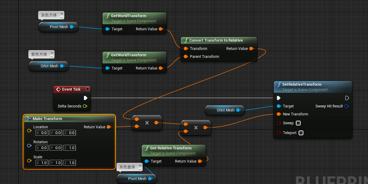 UE4_local location（本地位置） 与 world location（世界位置） 转换_ue4世界坐标转本地坐标-CSDN博客