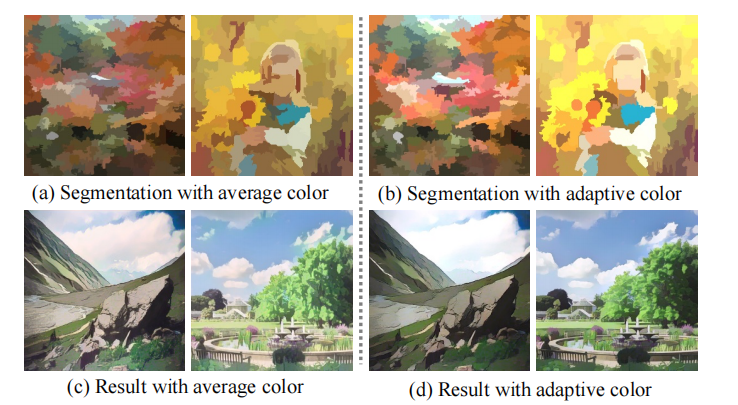 动漫风格迁移 I2I 论文阅读笔记——Learning to Cartoonize Using White-box Cartoon ...
