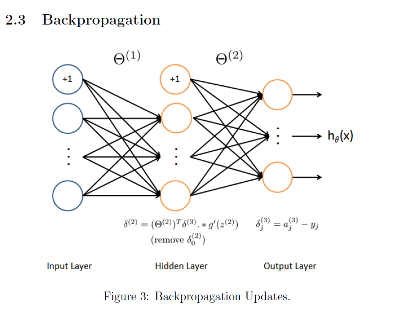 吴恩达机器学习ex4 Neural Networks Learning (python)_吴恩达 神经网络 ex4weight.mat为什么要给定-CSDN博客