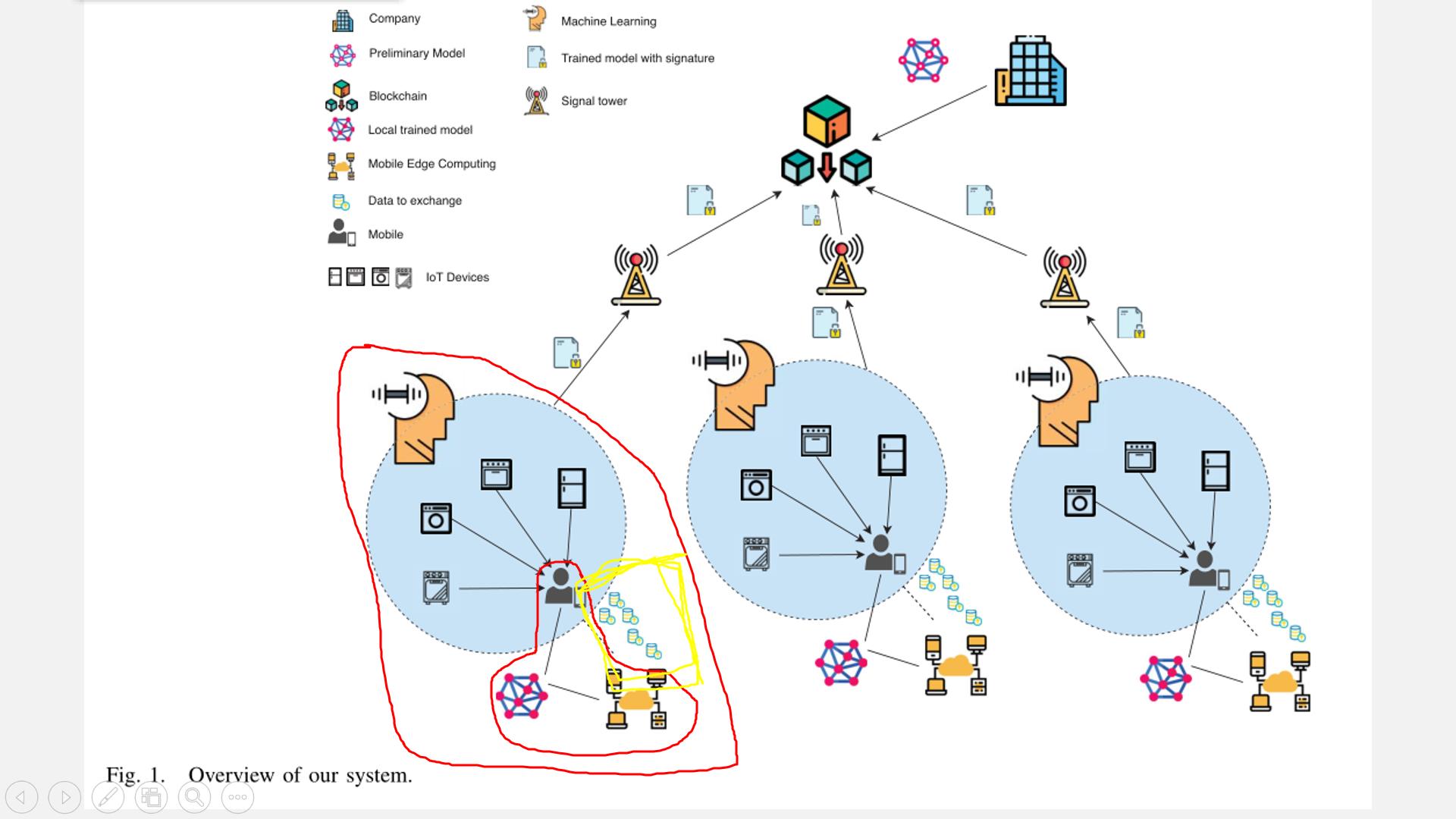 Privacy-Preserving Blockchain-Based Federated Learning for IoT Devices ...