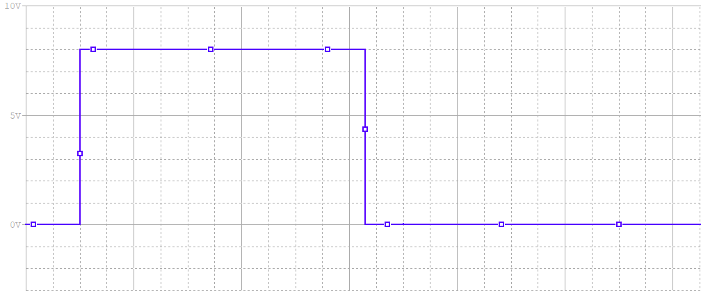 Pspice中分段线性电流源/电压源创建 IPWL VPWL多于8个点 stmfile-CSDN博客