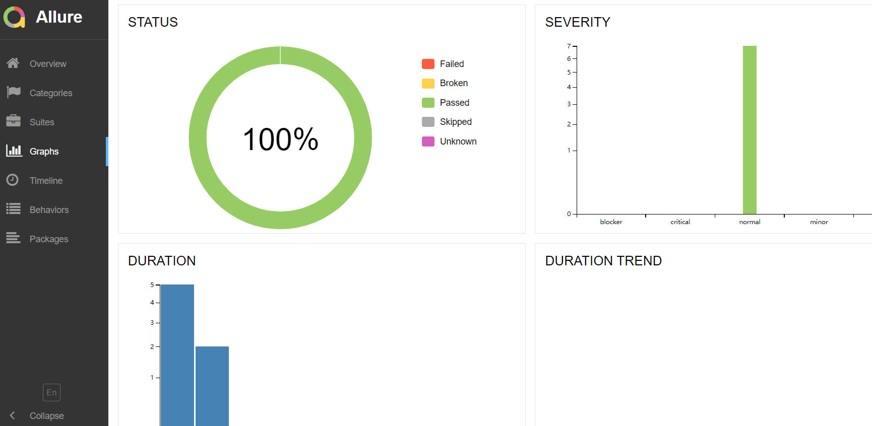 单元测试框架--pytest从入门到精通2021最新教程_confftest-CSDN博客