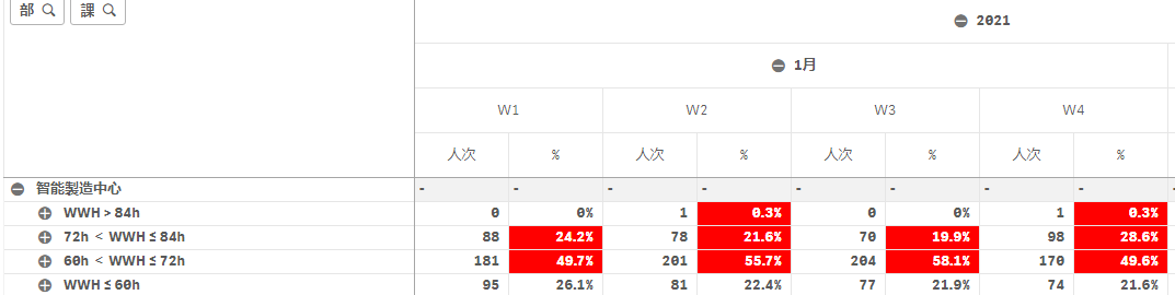 Qlik Sense常用函数_qlik 周函数-CSDN博客