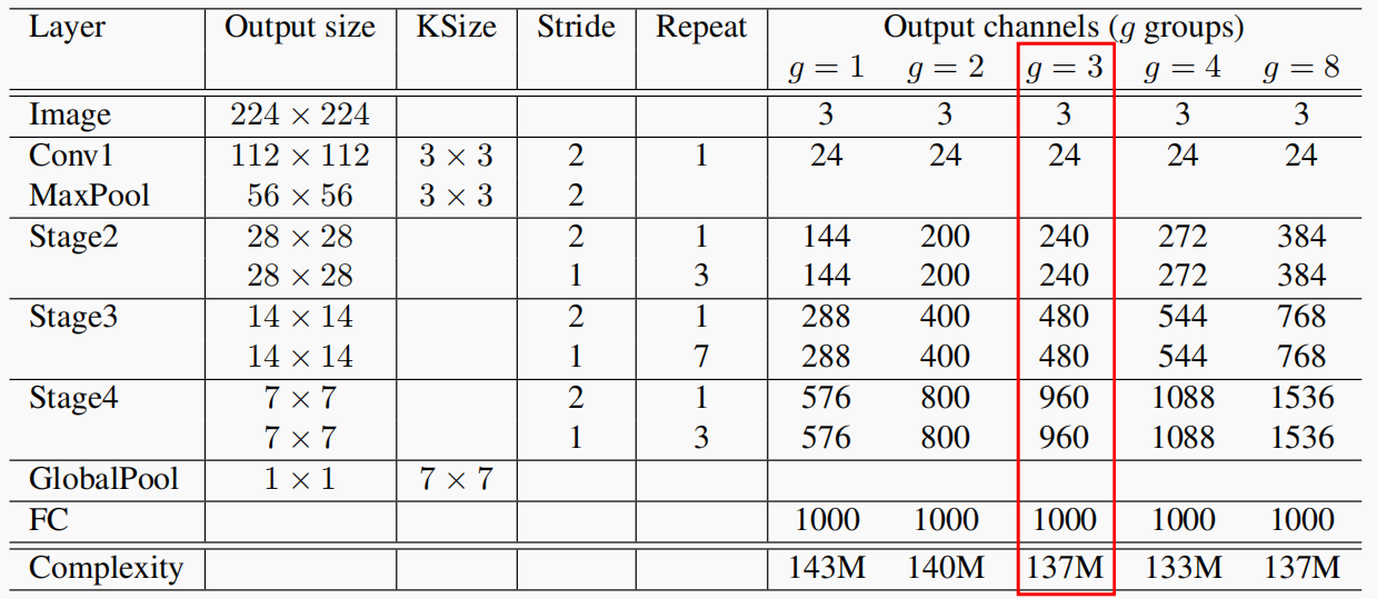 【ShuffleNet V2】模型解读_shufflenet逐点分组卷积结构图-CSDN博客