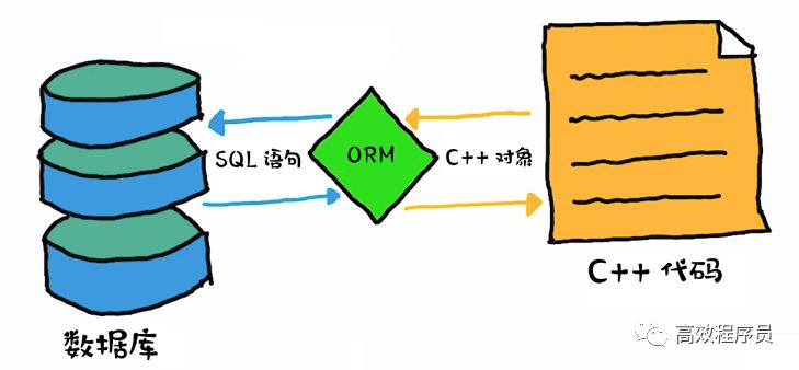 QxOrm 介绍、下载、 编译-CSDN博客