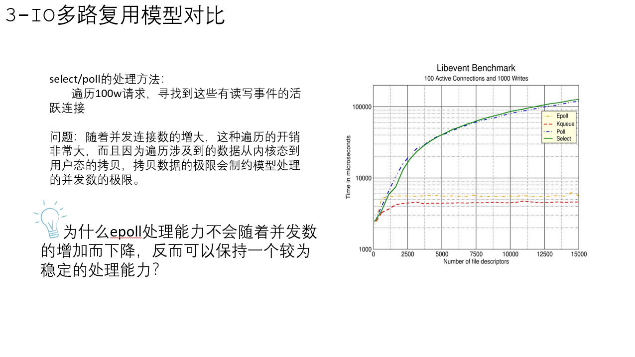 Nginx架构浅析PPT_nginx讲解ppt-CSDN博客
