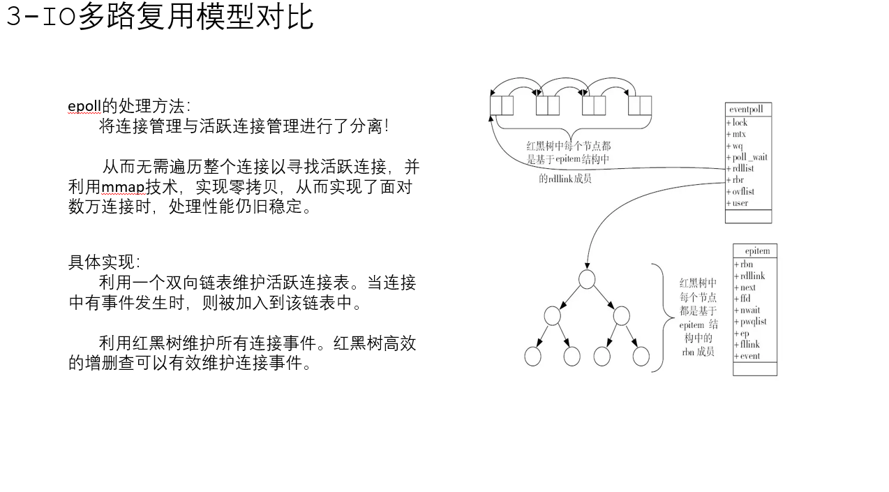 Nginx架构浅析PPT_nginx讲解ppt-CSDN博客