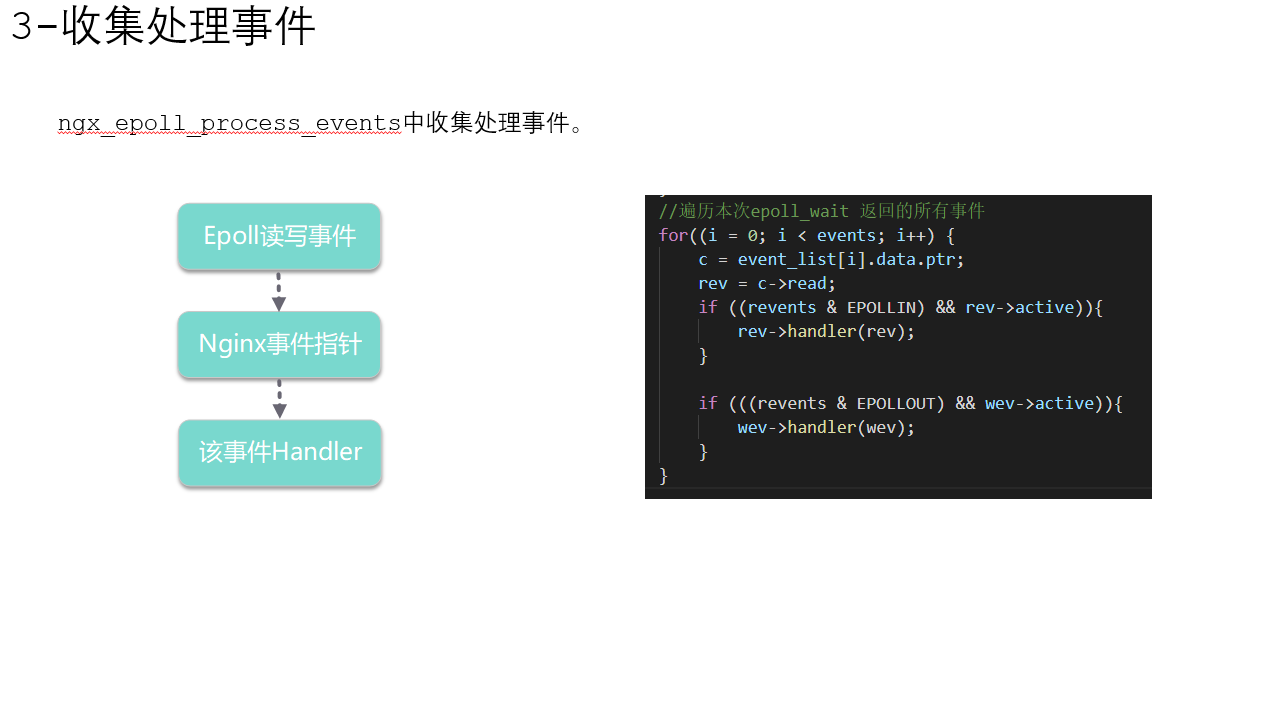 Nginx架构浅析pptnginx讲解ppt Csdn博客 