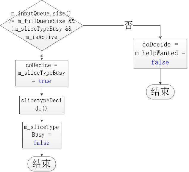 x265-确定slice type-2_编码器slice type怎么决定-CSDN博客