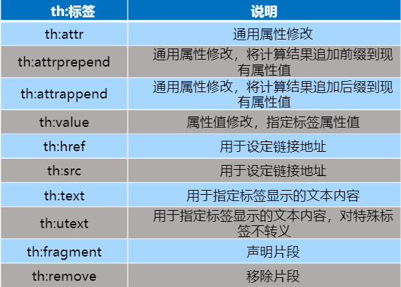小小白学springboot（七）——thymeleaf国际化页面 Csdn博客