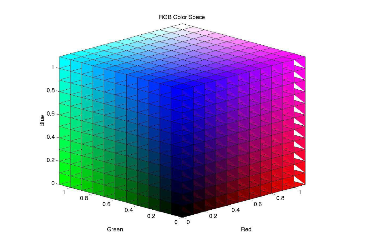 openMV小记（一）迈出第一步_openmv二值化-CSDN博客