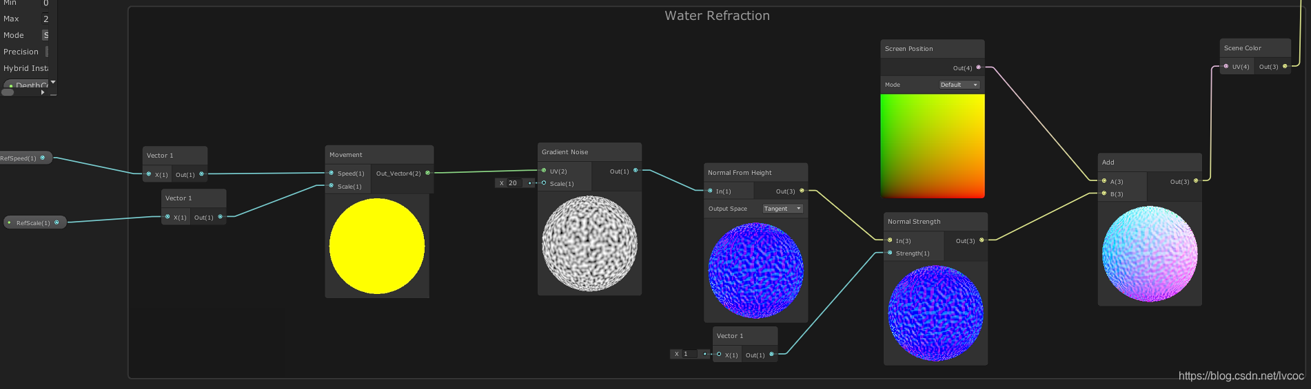 Unity Shader Graph Water 水unity Shader Graph 水面倒影 Csdn博客