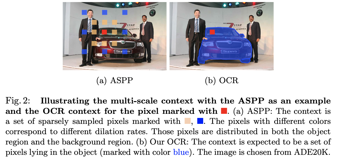 《HRNet-OCR：Object-Contextual Representations for Semantic Segmentation》论文笔记_ocrnet-hr论文-CSDN博客