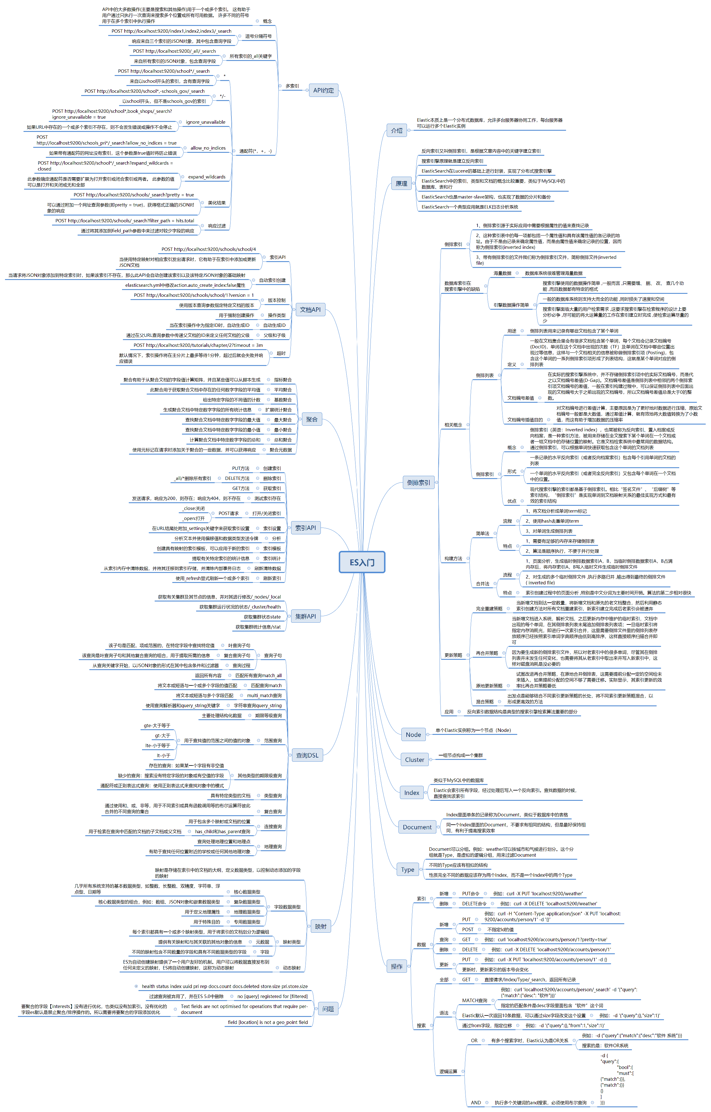 Spring Boot整合elasticsearch教程springboot Elasticsearch教程 Csdn博客 