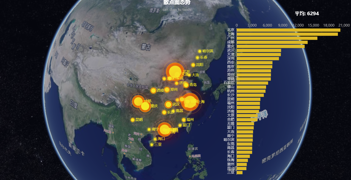 Cesium+Echarts 散点图_cesium散点图-CSDN博客