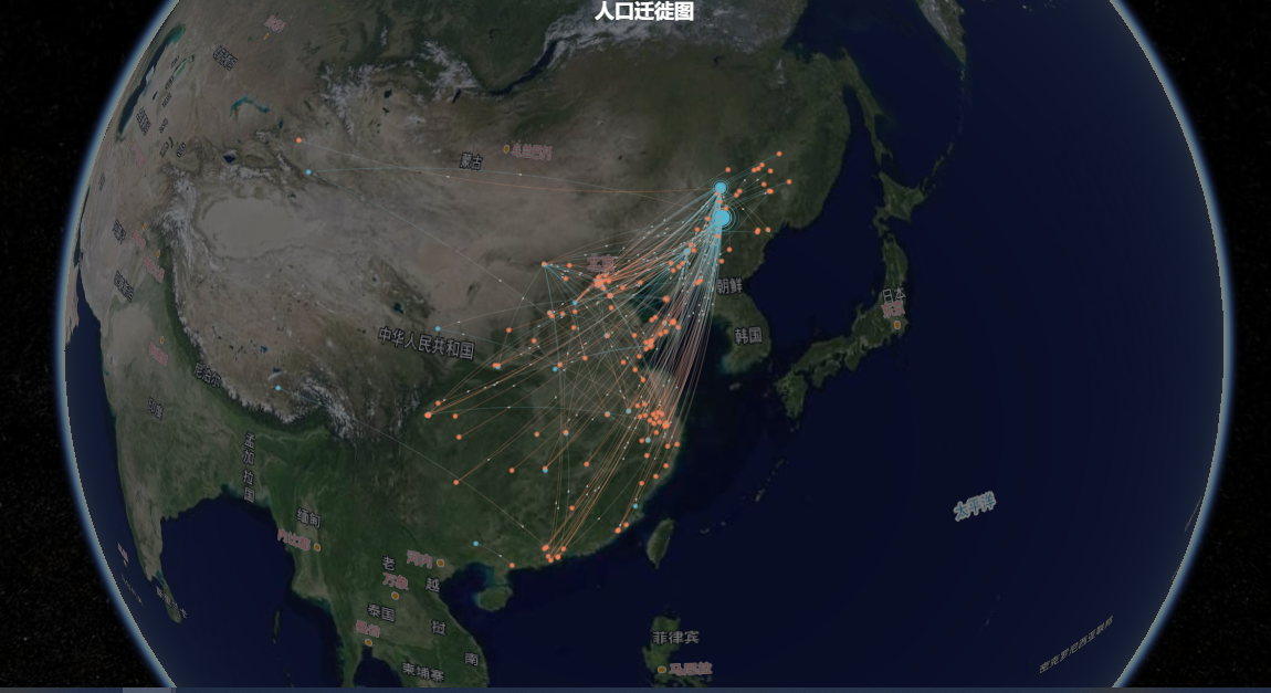 Cesium+Echarts 人员迁徙_cesium+vue迁徙-CSDN博客