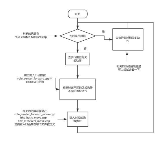 2021.3.30-Robocup 2D学习日志_robocup 2d csdn-CSDN博客