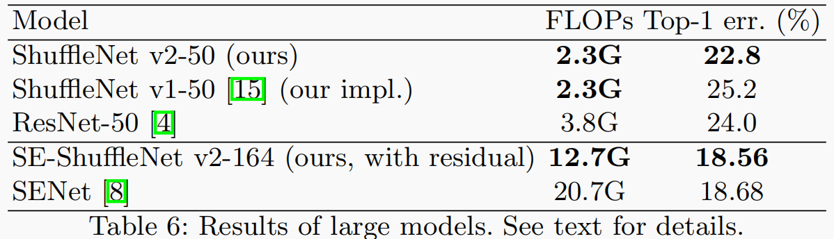 【ShuffleNet V2】模型解读_shufflenet逐点分组卷积结构图-CSDN博客