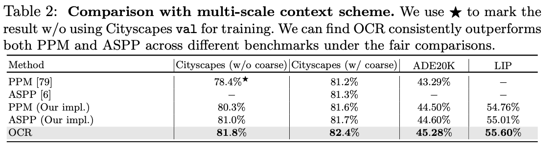 《HRNet-OCR：Object-Contextual Representations for Semantic Segmentation》论文笔记_ocrnet-hr论文-CSDN博客