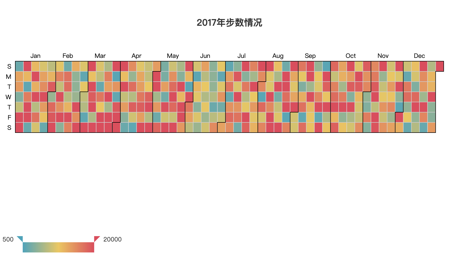 【Pyecharts50例】visualmap数据分段设置/不同数据区间设置不同颜色_pyecharts pieces 多个颜色-CSDN博客