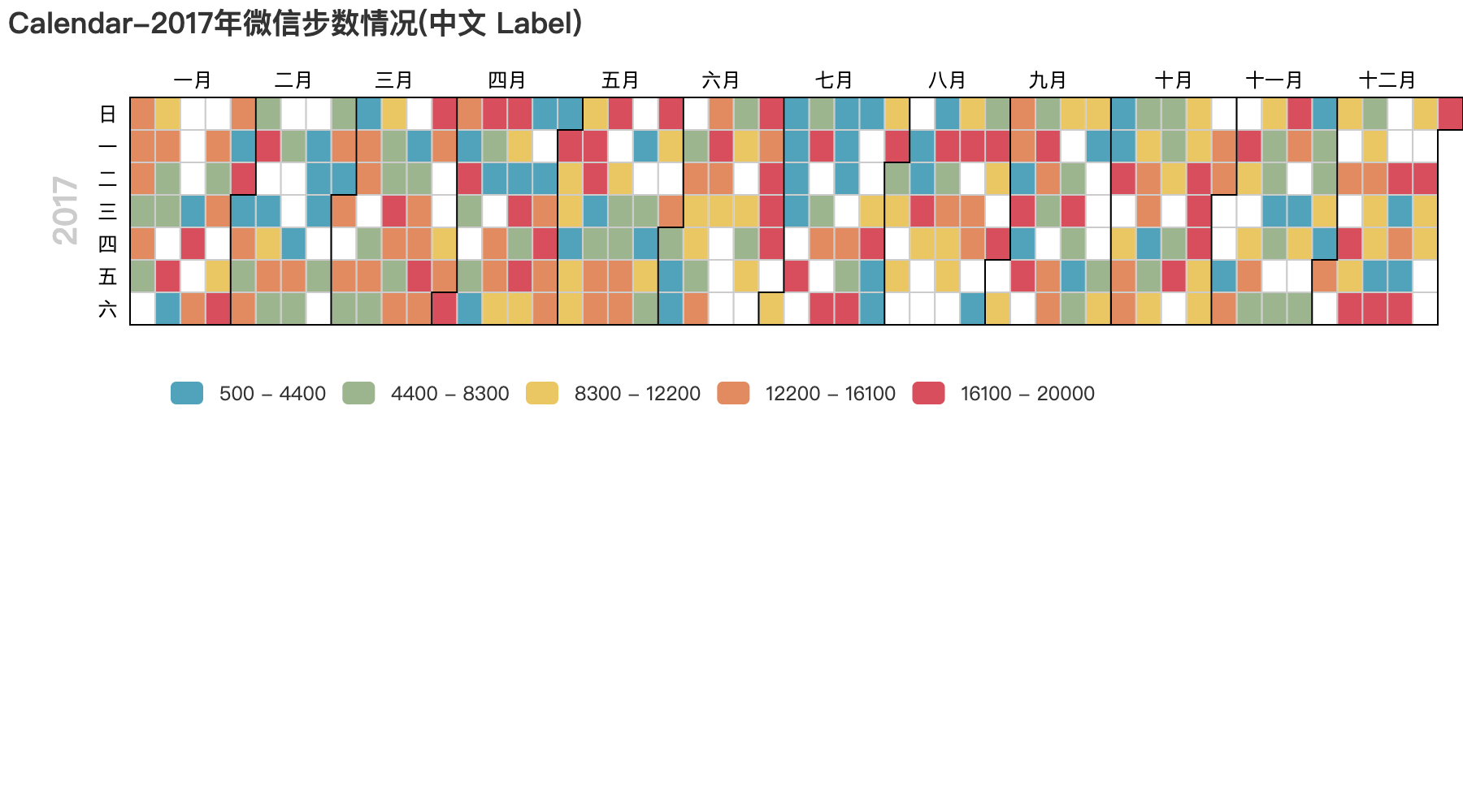 【Pyecharts50例】visualmap数据分段设置/不同数据区间设置不同颜色_pyecharts pieces 多个颜色-CSDN博客