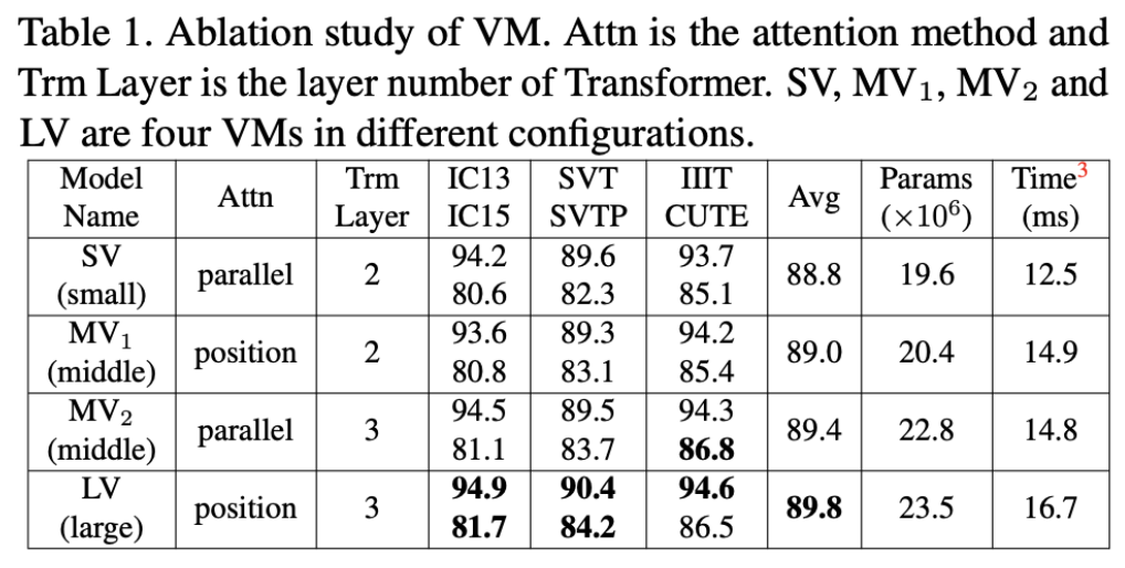【论文翻译】Read Like Humans: Autonomous, Bidirectional and Iterative Language Modeling for Scene Text ...