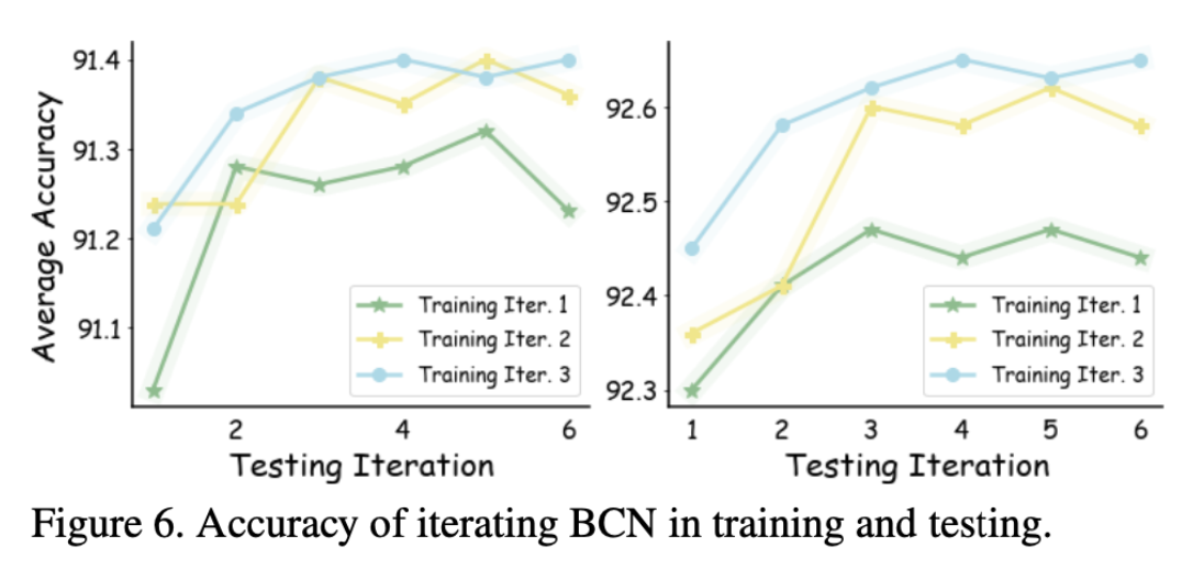 【论文翻译】Read Like Humans: Autonomous, Bidirectional and Iterative Language Modeling for Scene Text ...