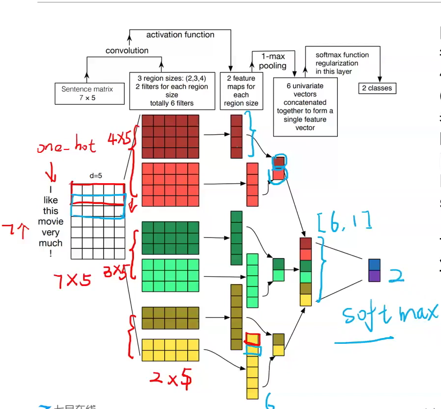 TextCNN文本分类实践_txtcnn-CSDN博客