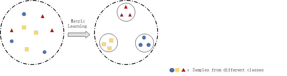 Deep Metric Learning 基本概念-CSDN博客