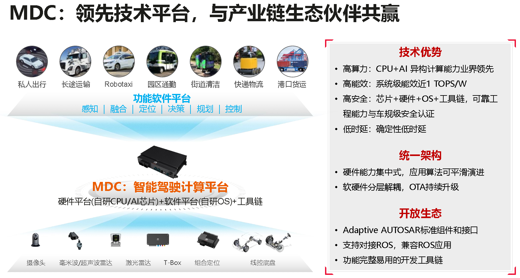 【MDC智能驾驶开发者课程】1.华为MDC总体介绍_从零开始玩转华为 mdc-CSDN博客