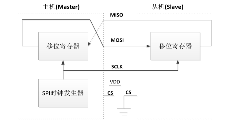 STM32学习开发记录：W25Q16(FLASH)——SPI_w25q16的数据可以覆盖嘛-CSDN博客