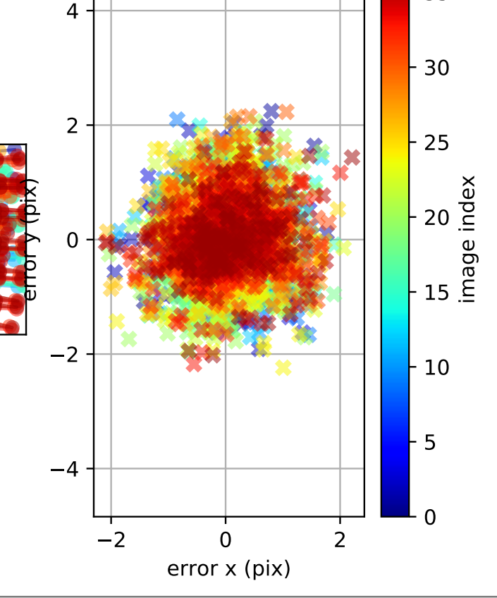 Kalibr源码学习(一): 重投影误差_kalibr 重投影误差-CSDN博客