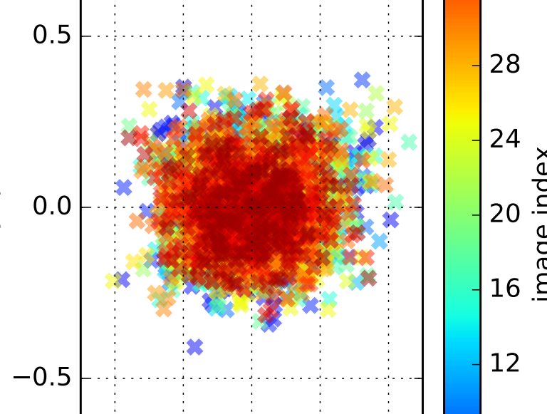 Kalibr源码学习(一): 重投影误差_kalibr 重投影误差-CSDN博客