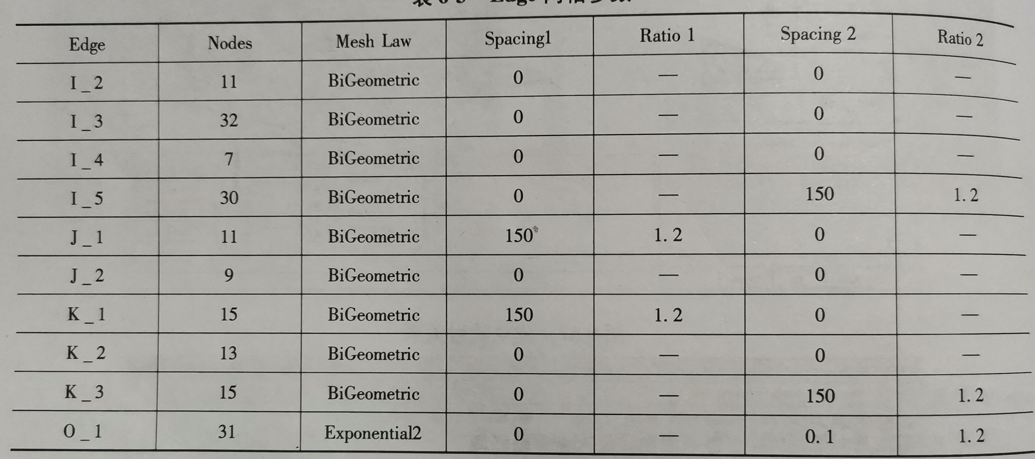 ANSYS ICEM CFD三维结构网格生成实例——汽车外流_icem中开动-CSDN博客