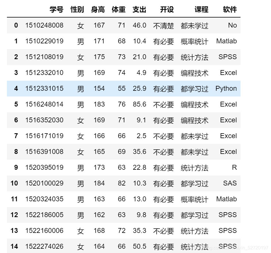 Pandas 最全的使用方式(上)dftosql Csdn博客