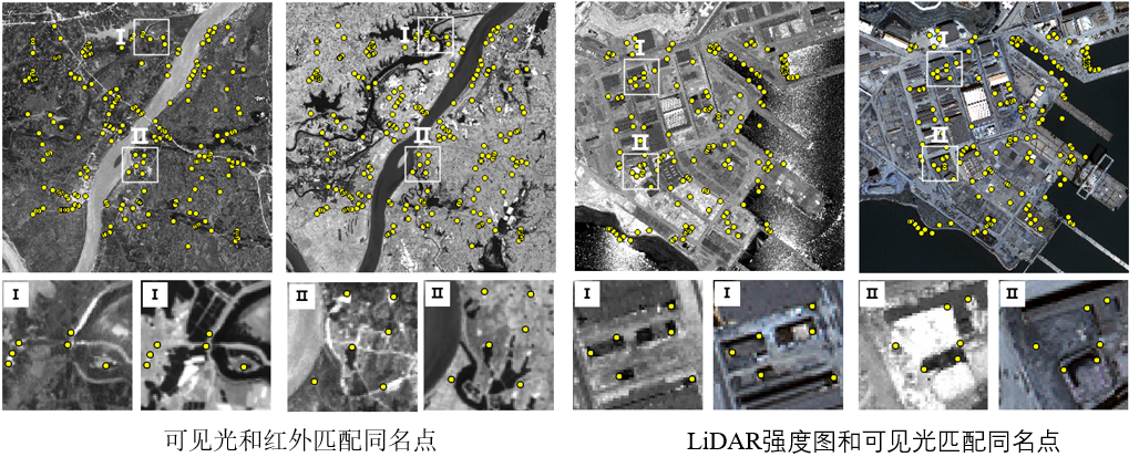 CFOG：快速精确的结构相似性多模态匹配算法（含matlab程序，已成功商业化）-CSDN博客