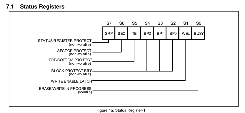 STM32学习开发记录：W25Q16(FLASH)——SPI_w25q16的数据可以覆盖嘛-CSDN博客