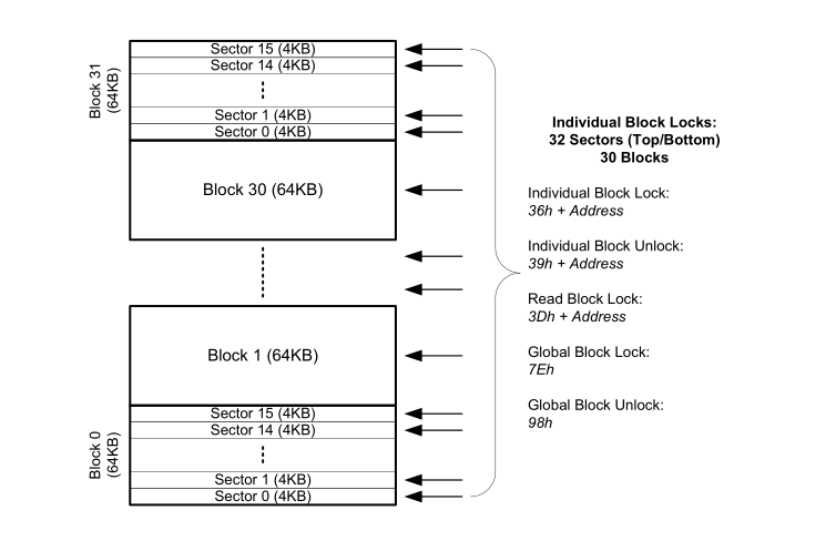 STM32学习开发记录：W25Q16(FLASH)——SPI_w25q16的数据可以覆盖嘛-CSDN博客