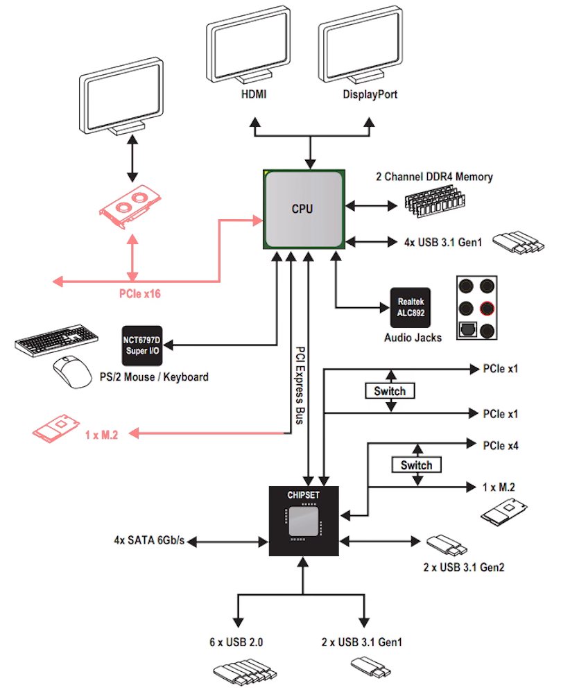 PCIe是啥_pcie是什么-CSDN博客
