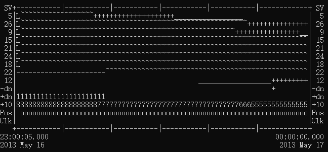 teqc进行GNSS数据质量分析时生成的s文件介绍_gnss iod slip-CSDN博客