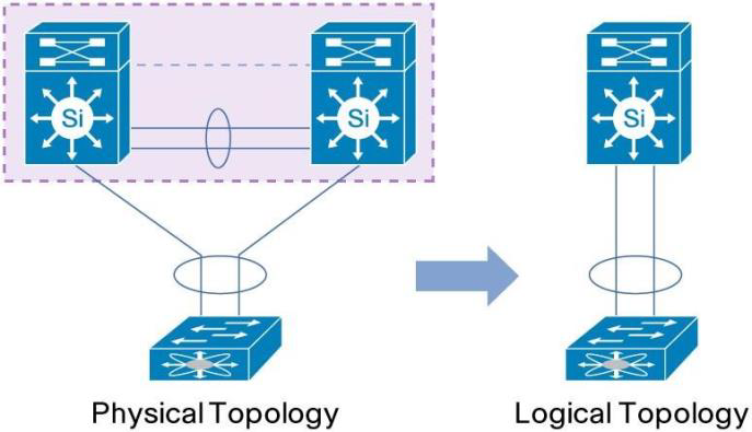 vPC设计实践_vpc object tracking-CSDN博客