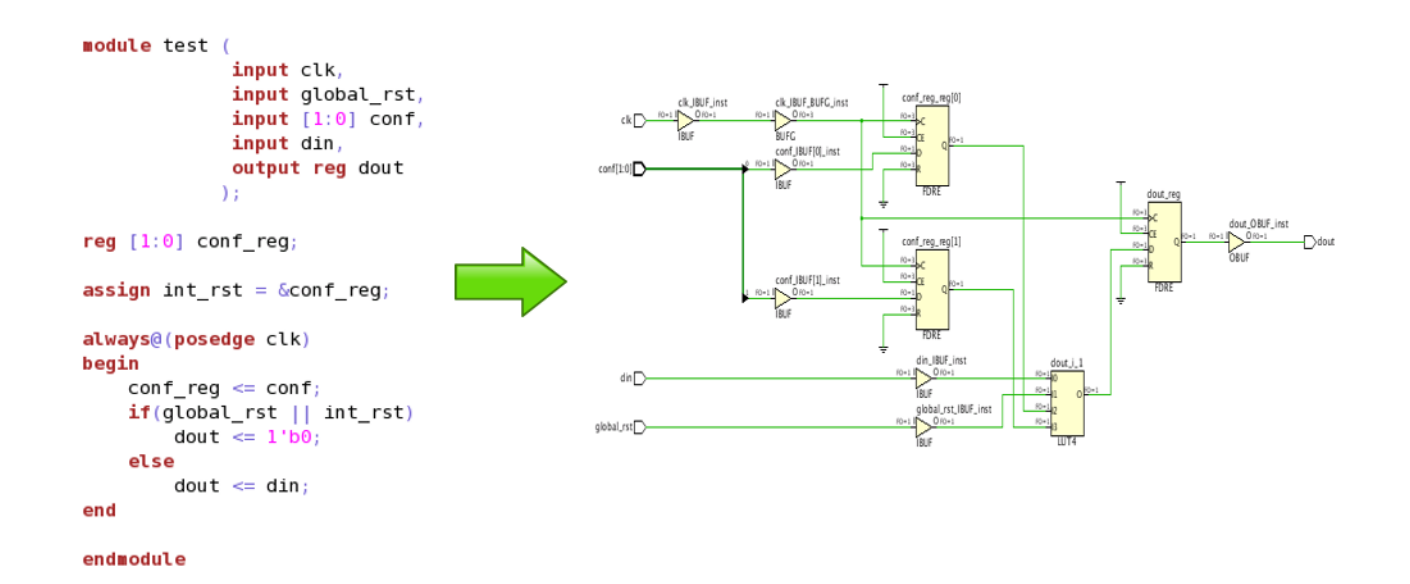 Xilinx RTL编码指南(一)-CSDN博客