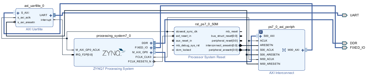 【JokerのZYNQ7020】AXI_UARTLITE_LINUX。_alinx zynq7020 搭建linux-CSDN博客